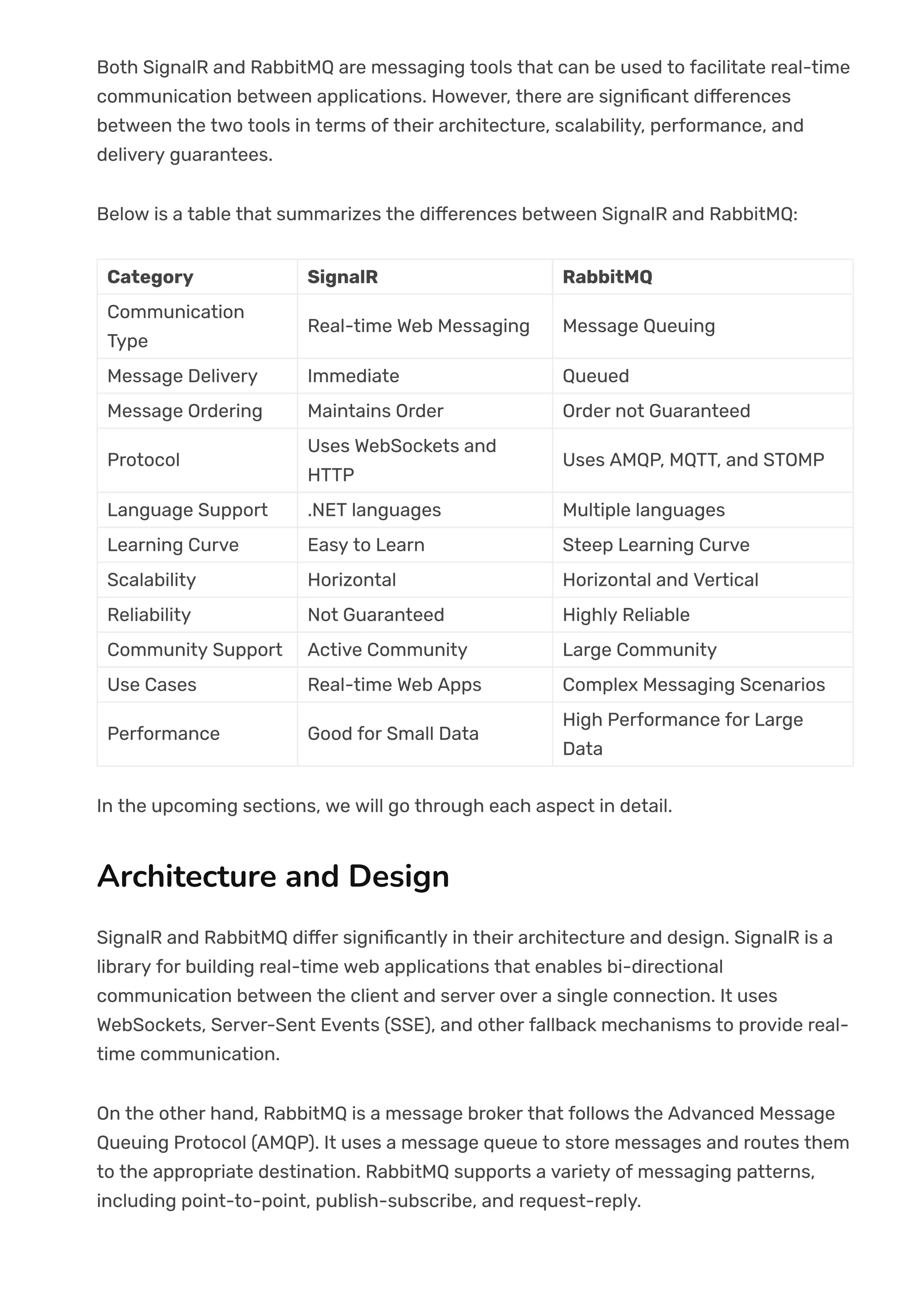 SignalR or RabbitMQ: Which is the better messaging tool? | PDF