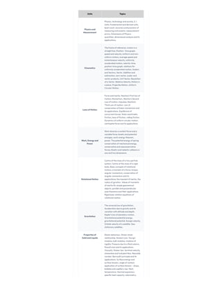 JEE Main Physics Syllabus 2025: Essential Topics, Weightage & How to ...