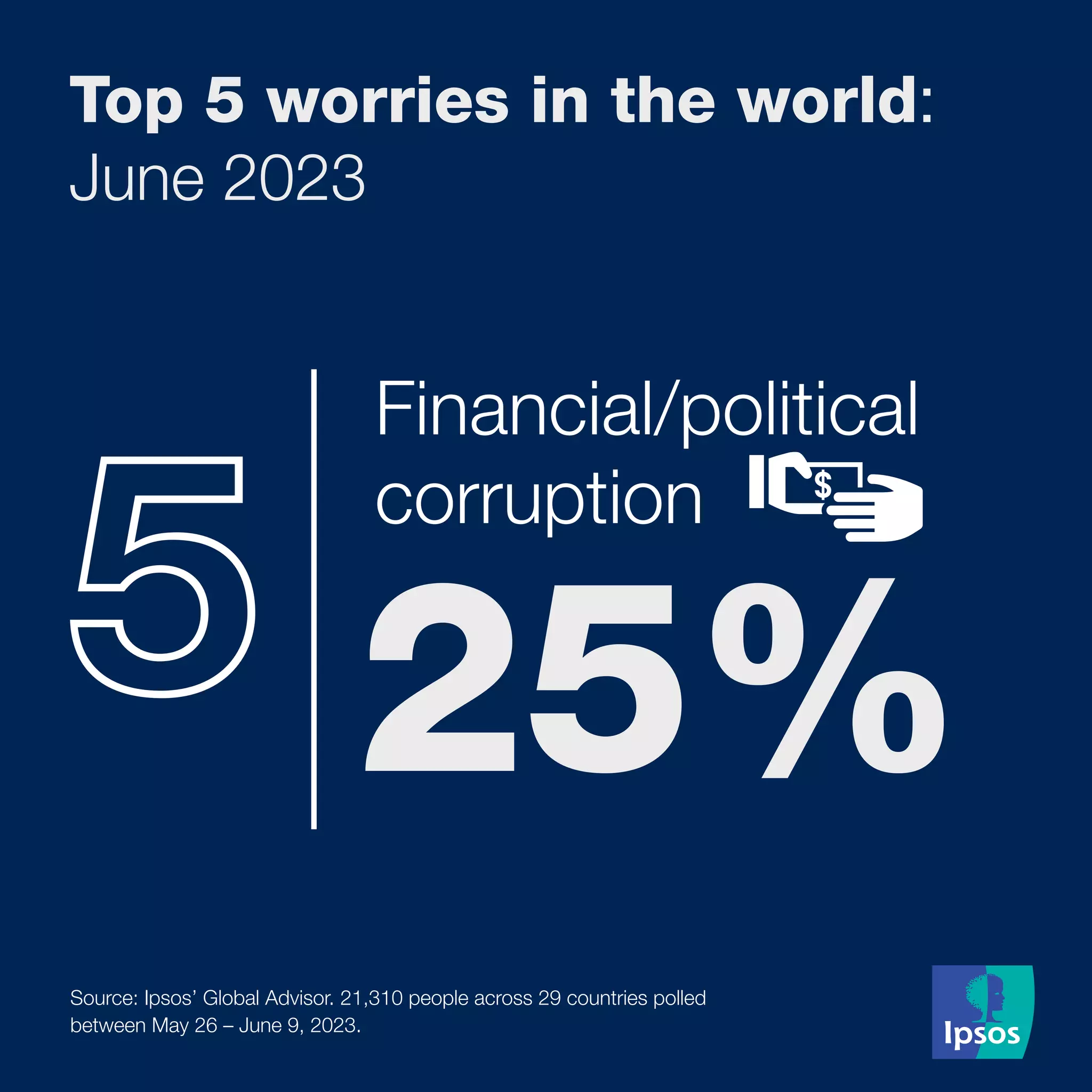 Top 5 Worries in the World | PDF