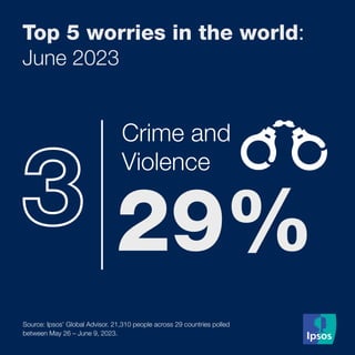 Top 5 Worries in the World | PDF