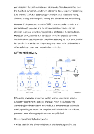 Data security in AI systems | PDF