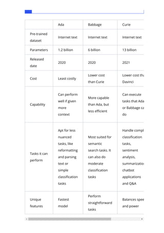 Fine-tuning Pre-Trained Models for Generative AI Applications | PDF