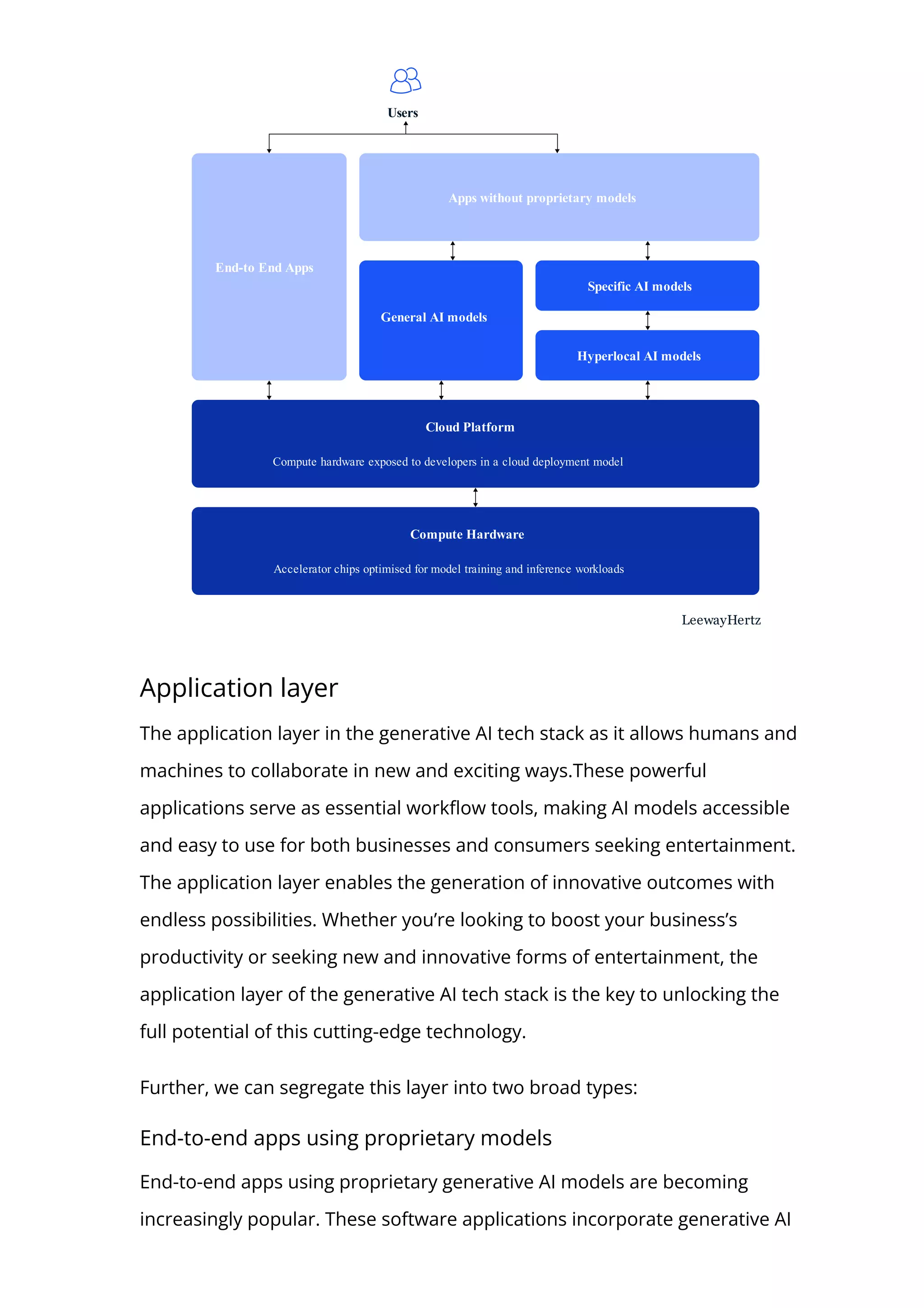 Generative AI: A Comprehensive Tech Stack Breakdown | PDF