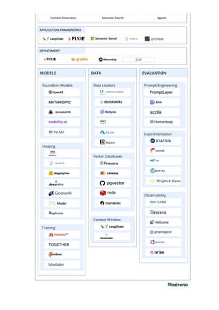 Generative AI: A Comprehensive Tech Stack Breakdown | PDF