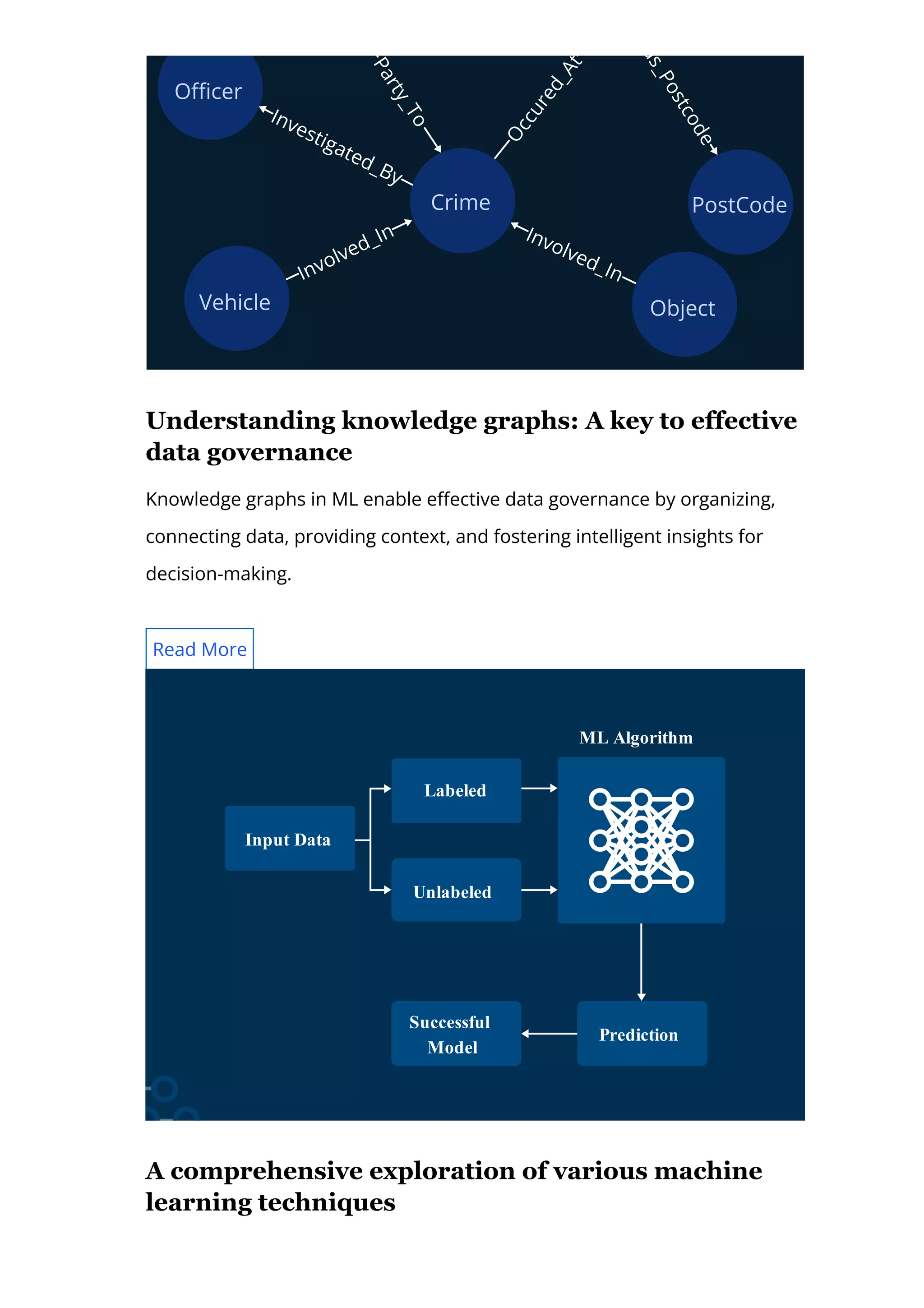 Supervised learning techniques and applications | PDF Supervised learning techniques and applications | PDF