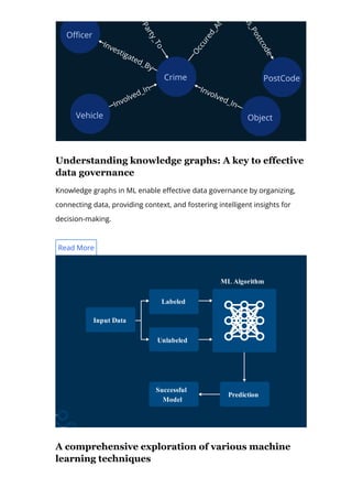 Supervised learning techniques and applications | PDF | Web Development ...