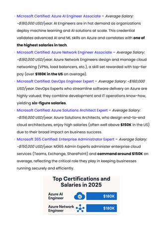 Top 20 Microsoft Certifications in 2025 – Highest Paying & In-Demand ...