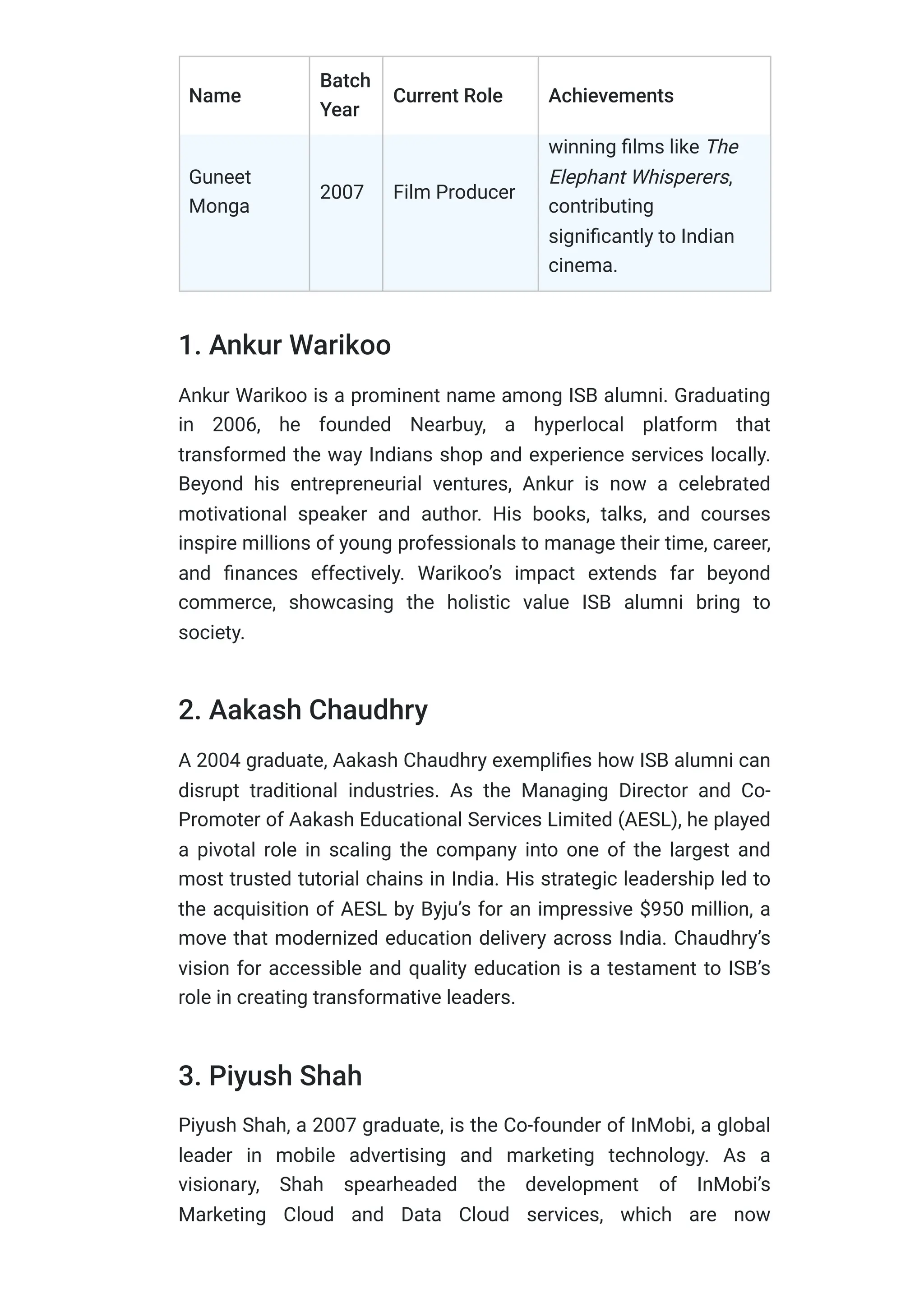Notable ISB Alumni: Inspiring Leaders Across Industries | PDF
