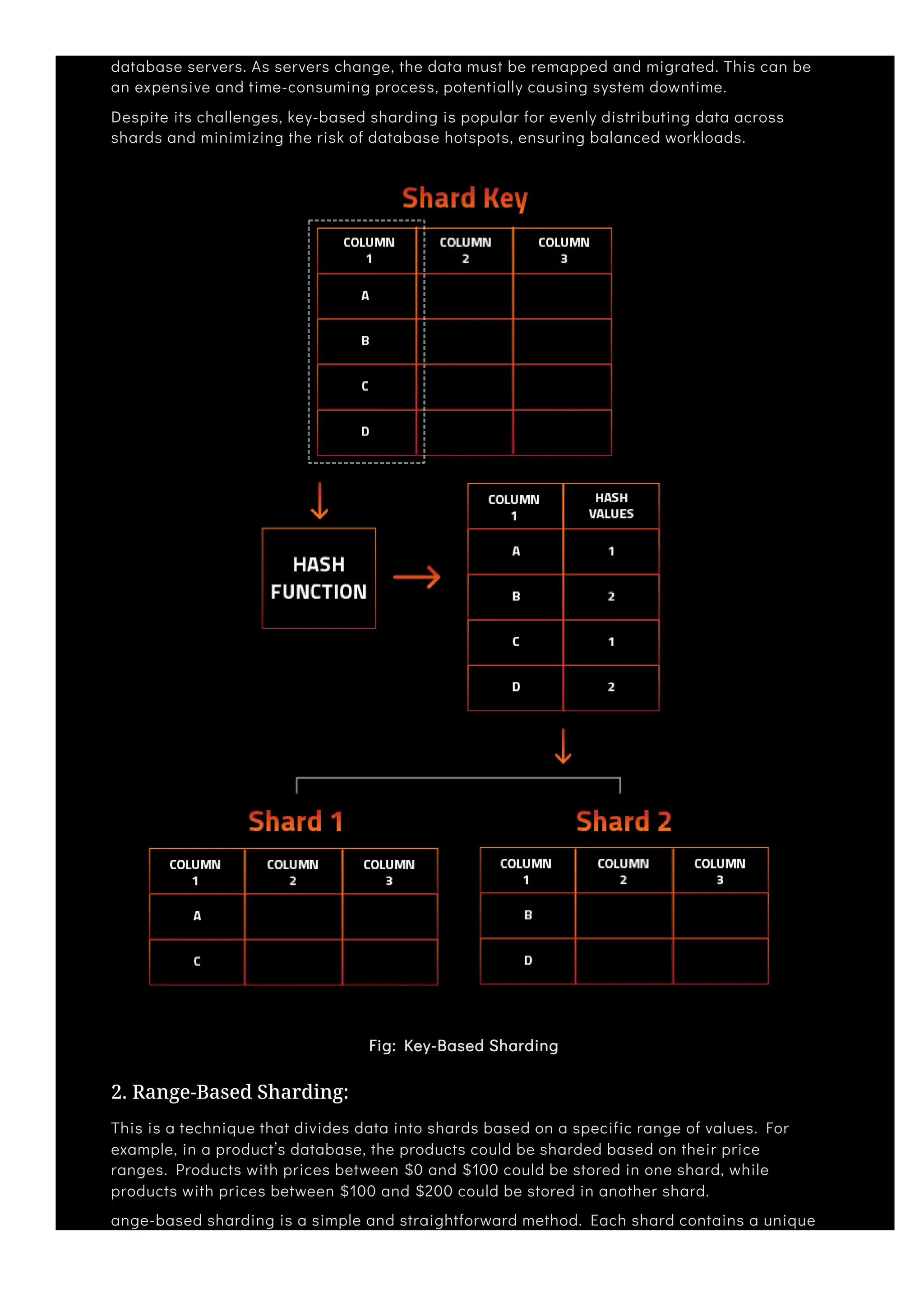 Database Sharding: Complete understanding | PDF | Databases | Computer Software and Applications