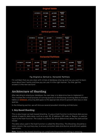 Database Sharding: Complete understanding | PDF | Databases | Computer Software and Applications