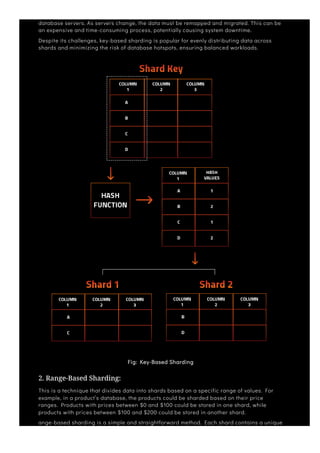 Database Sharding: Complete understanding | PDF