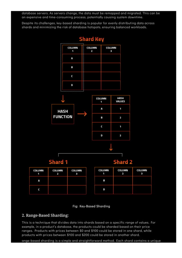 Database Sharding: Complete understanding | PDF | Databases | Computer Software and Applications