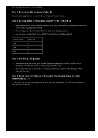 Database Sharding: Complete understanding | PDF