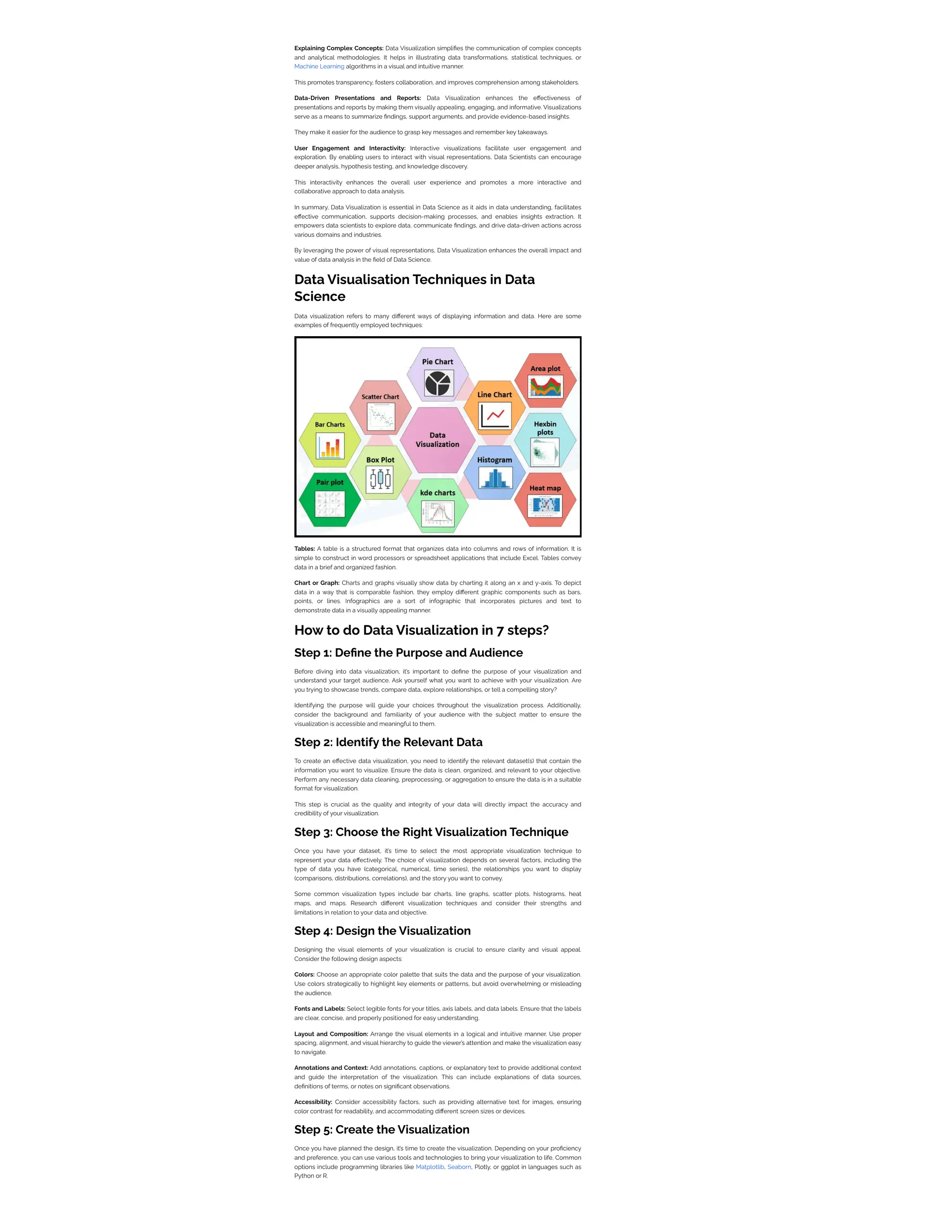 7-Steps to Perform Data Visualization- Pickl.AI