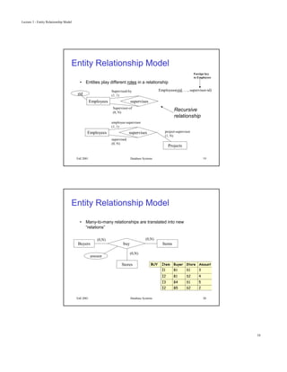 [Www.pkbulk.blogspot.com]dbms03 | PDF
