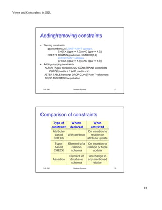 [Www.pkbulk.blogspot.com]dbms10 | PDF | Databases | Computer Software and Applications