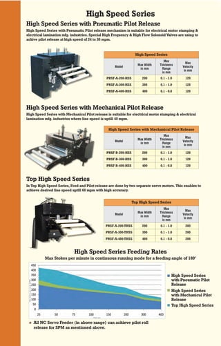NC Servo Roll Feeder | PDF