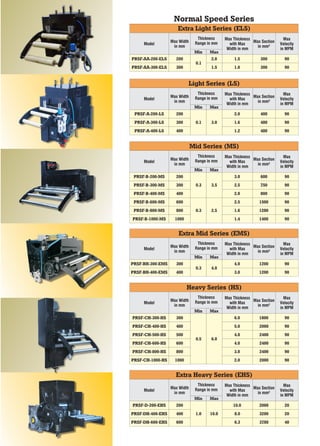 Nc Servo Feeder | PDF