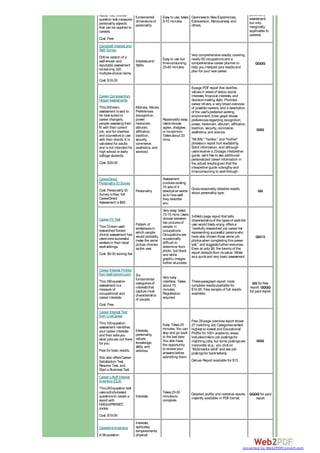 career assessments | PDF
