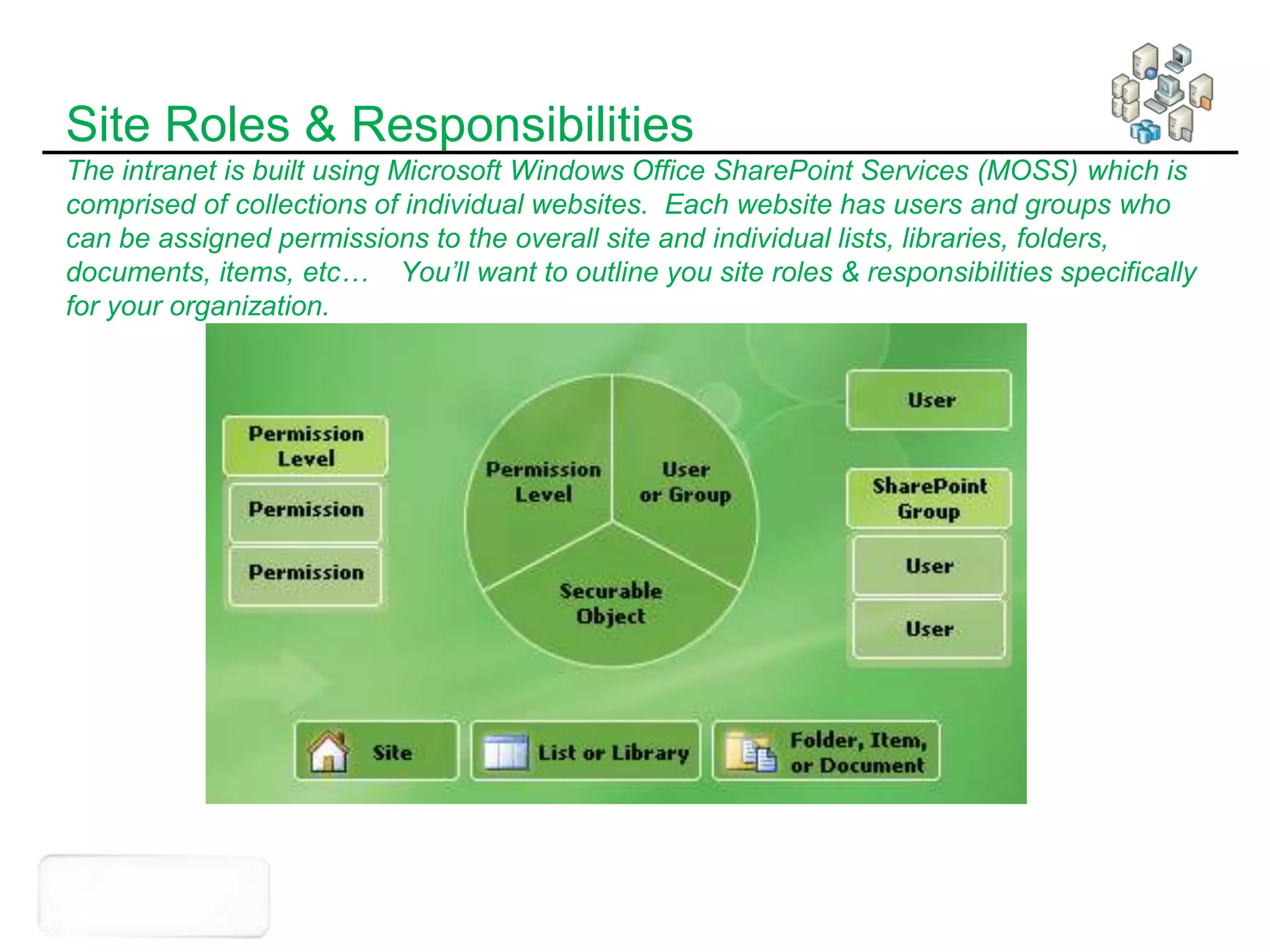 SharePoint Intranet Governance Sample Outline - www.sharepointpmp.com