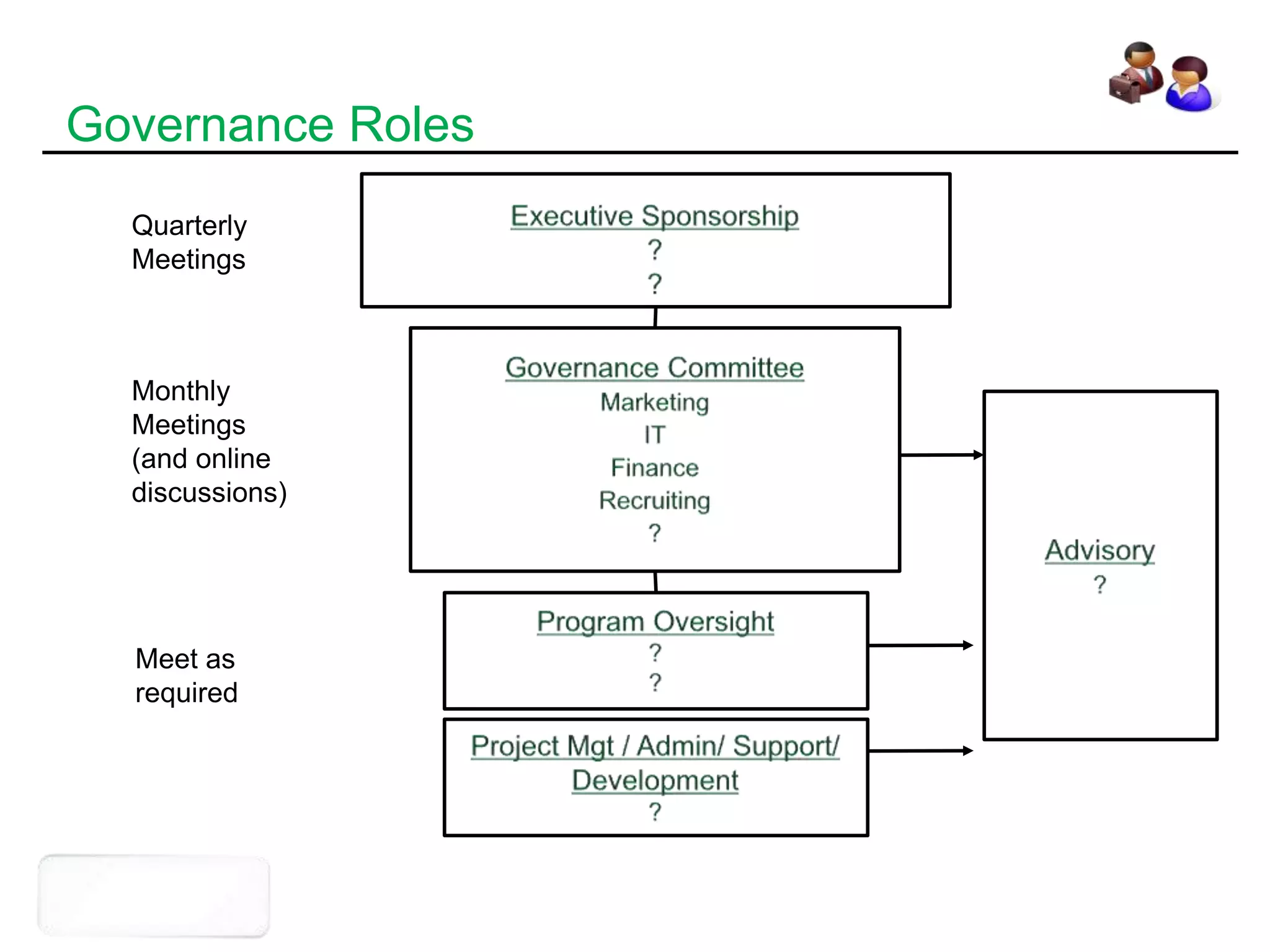 SharePoint Intranet Governance Sample Outline - www.sharepointpmp.com ...