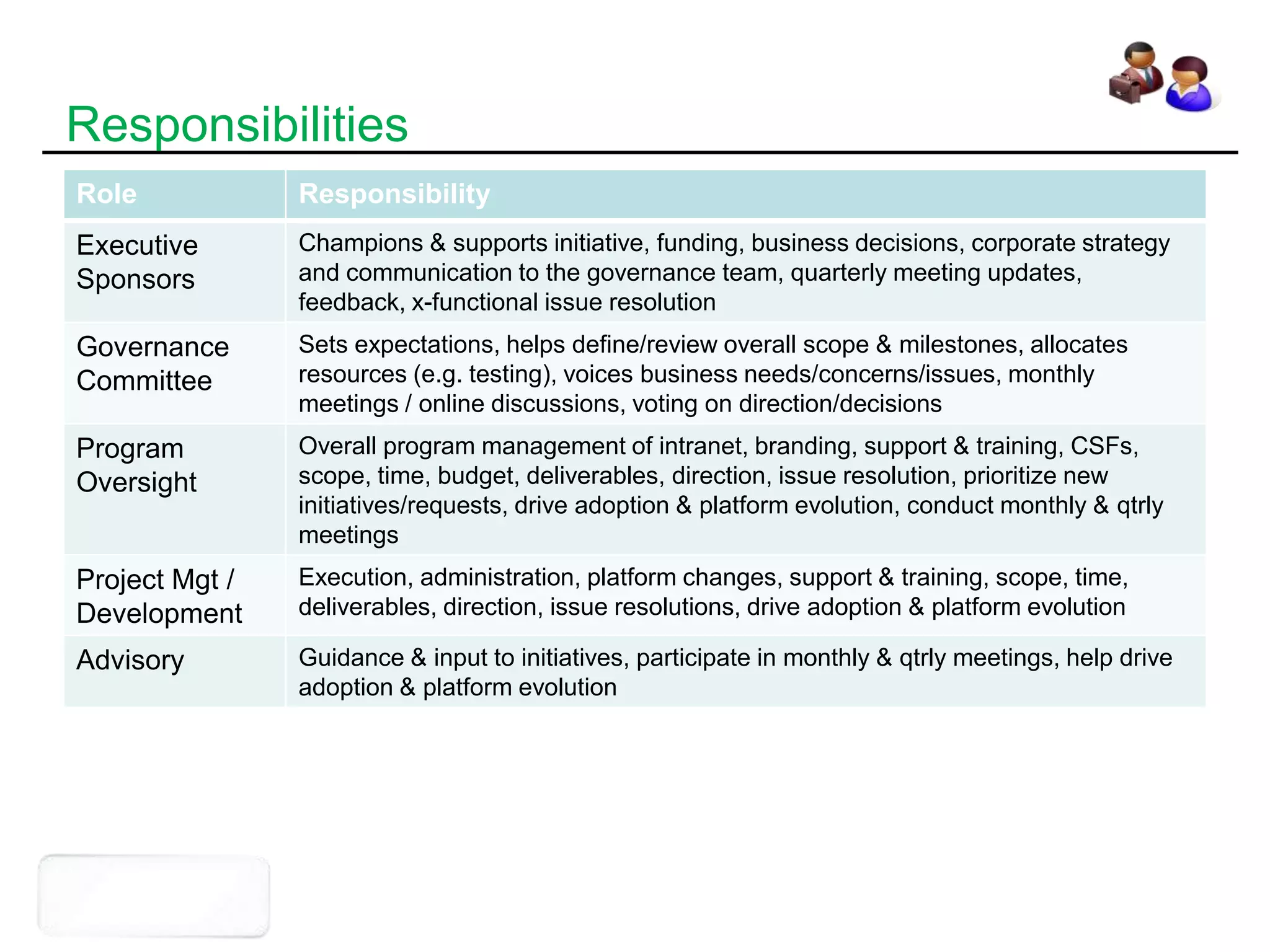SharePoint Intranet Governance Sample Outline - www.sharepointpmp.com ...