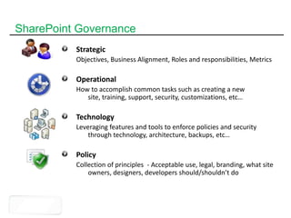 SharePoint Intranet Governance Sample Outline - www.sharepointpmp.com ...