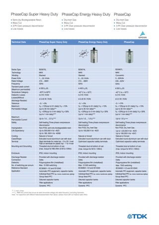 Epcos Square Capacitor, Epcos Oil Filled Capacitor, | PDF
