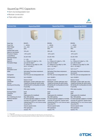Epcos Square Capacitor, Epcos Oil Filled Capacitor, | PDF