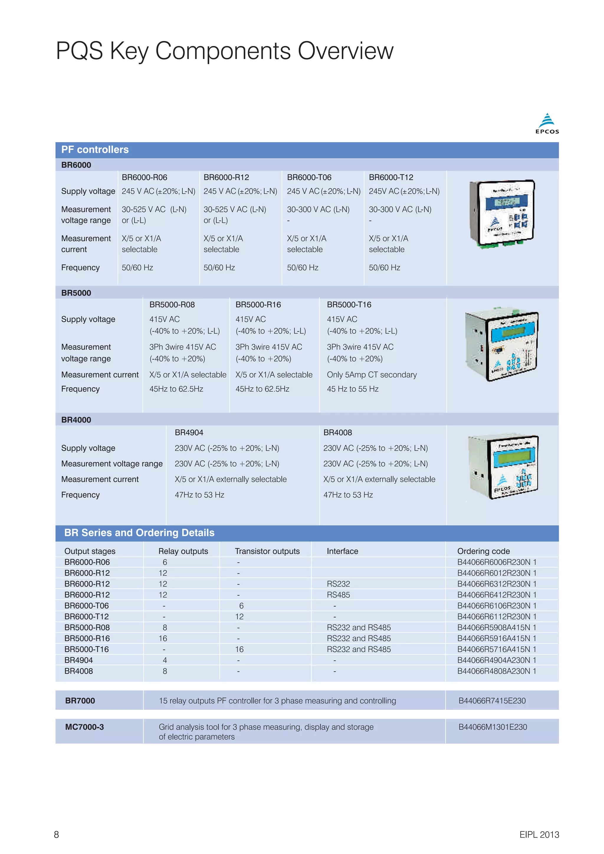 EPCOS Product Profile | PDF