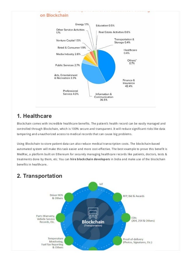 Blockchain Disruption: How Is It Going To Affect Your Industry? | PDF ...