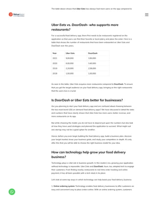 www-valueappz-com-blog-uber-eats-vs-doordash.pdf