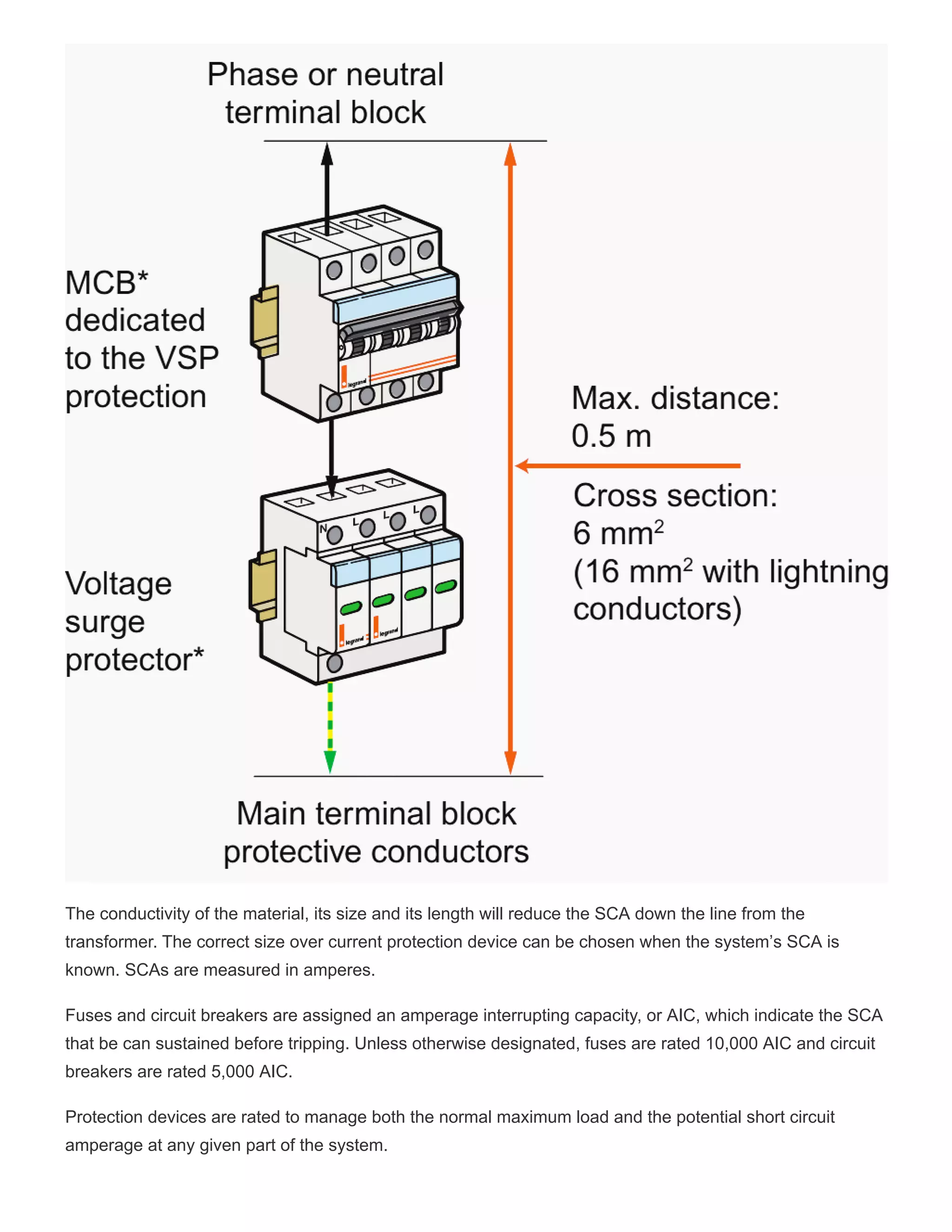 What is Rating protection devices and explain. | PDF