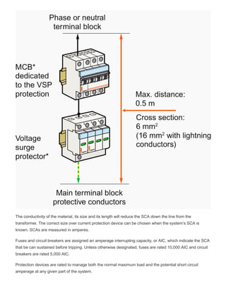 What is Rating protection devices and explain. | PDF