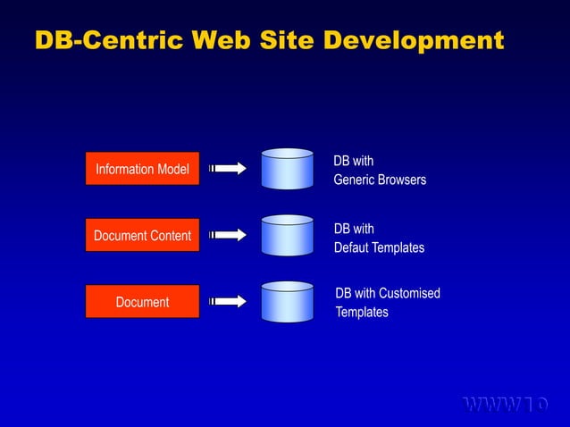 Java Framework For Database Centric Web Engineering Pdf