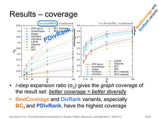 Diversified Recommendation on Graphs: Pitfalls, Measures, and ...
