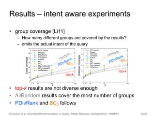 Diversified Recommendation on Graphs: Pitfalls, Measures, and ...