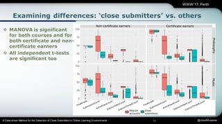 A Data-driven Method for the Detection of Close Submitters in Online Learning Environments | PPT