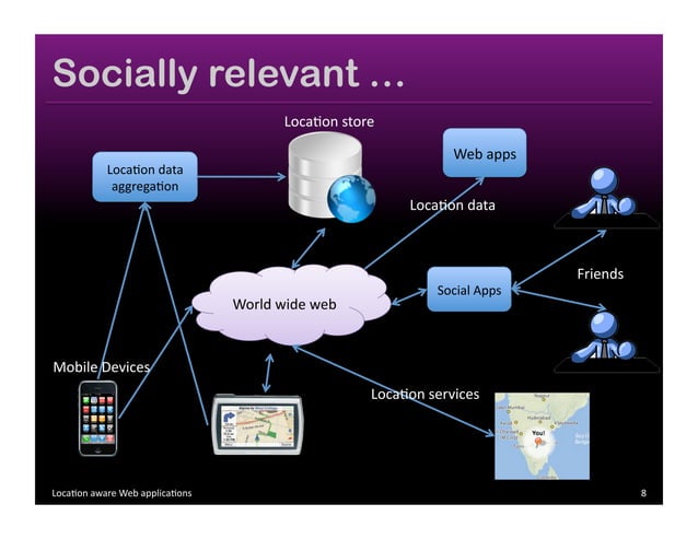 Location aware Web Applications | PDF