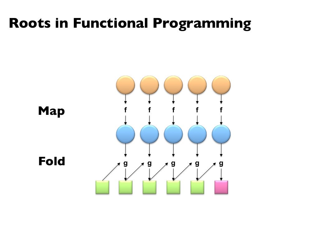 Mapreduce Algorithm Design