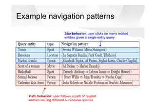 From “Selena Gomez” to “Marlon Brando”: Understanding Explorative Entity Search | PDF ...