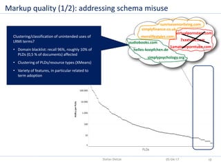 Analysing & Improving Learning Resources Markup on the Web | PPT