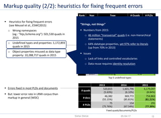 Analysing & Improving Learning Resources Markup on the Web | PPT