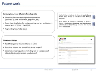 Analysing & Improving Learning Resources Markup on the Web | PPT