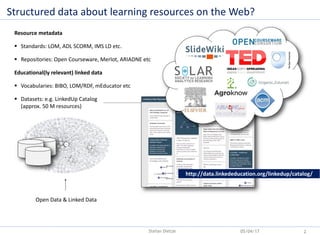 Analysing & Improving Learning Resources Markup on the Web | PPT