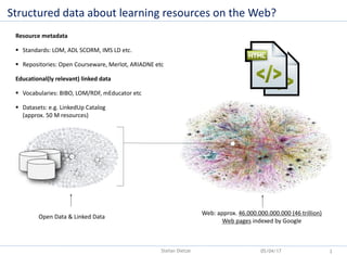 Analysing & Improving Learning Resources Markup on the Web | PPT