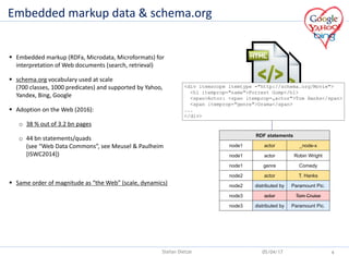 Analysing & Improving Learning Resources Markup on the Web | PPT