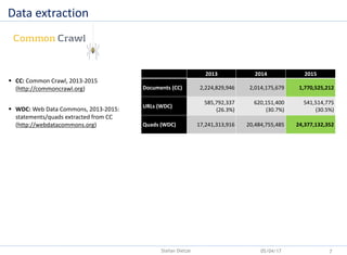Analysing & Improving Learning Resources Markup on the Web | PPT