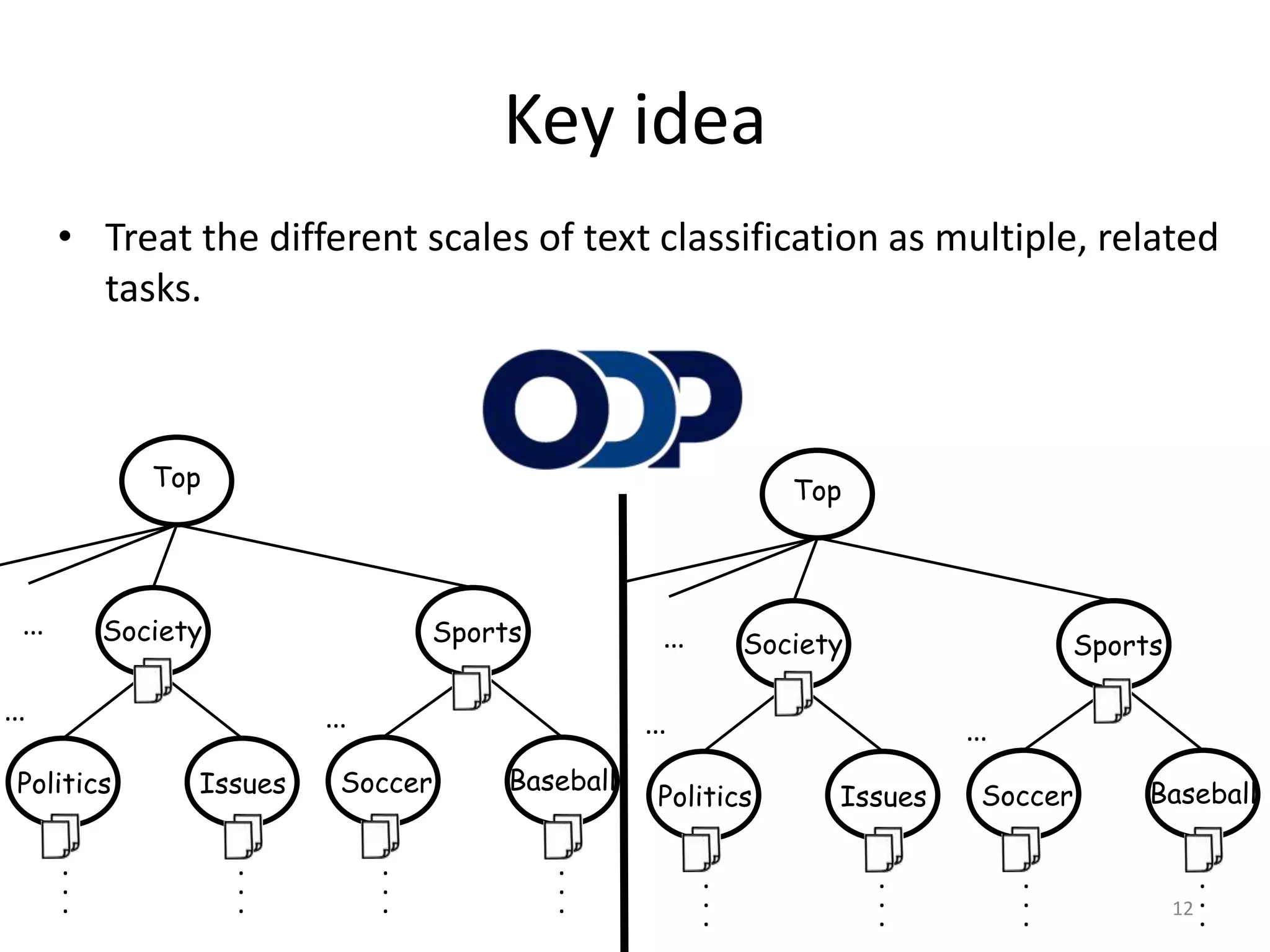 From Small-scale to Large-scale Text Classification | PPTX