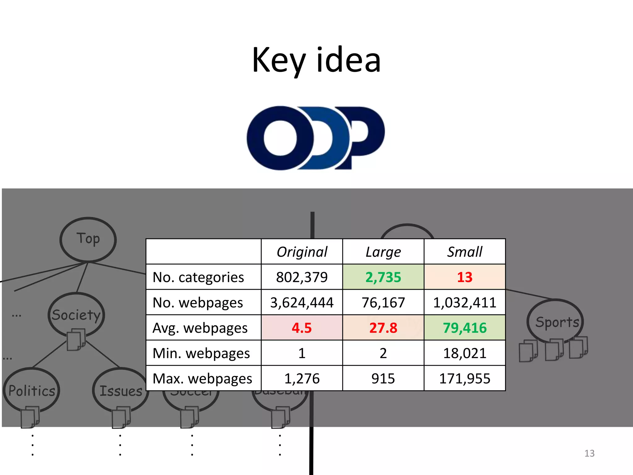 From Small Scale To Large Scale Text Classification Ppt